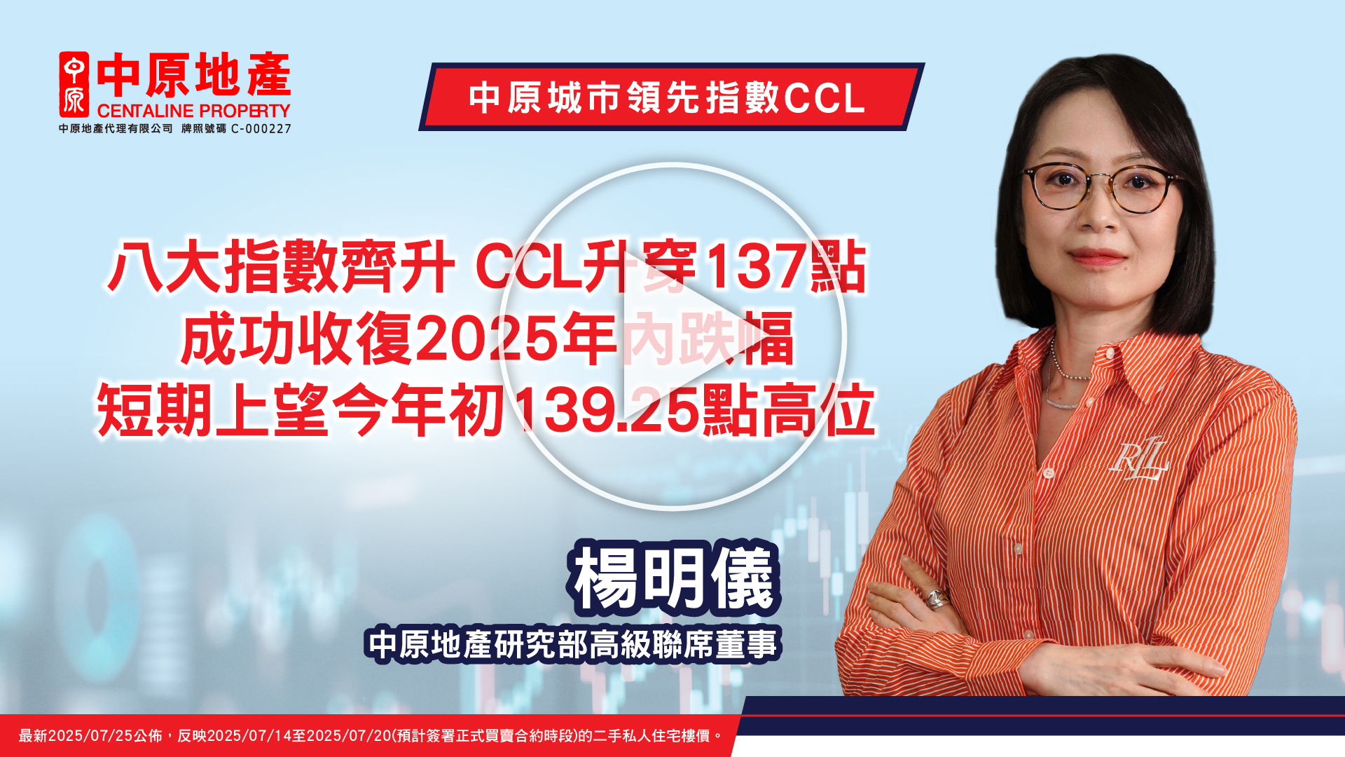 八大指數齊升 CCL升穿137點 成功收復2025年內跌幅 短期上望今年初139.25點高位 | 研究報告 | 中原地產